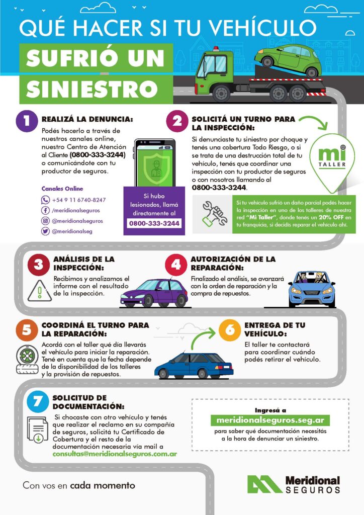 Denunciar un siniestro - Meridional Seguros - Seguros para personas y ...